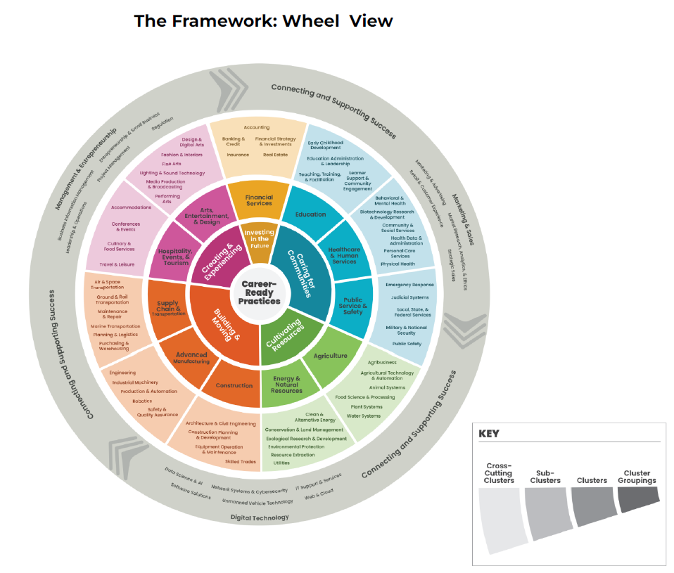 CEWD and Skills USA Partner to Support Future Energy Workforce | Center ...